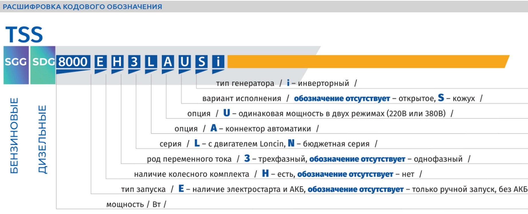 Генератор бензиновый ТСС TSS SGG 5000EHNA купить - цена, характеристики и фото в интернет ...