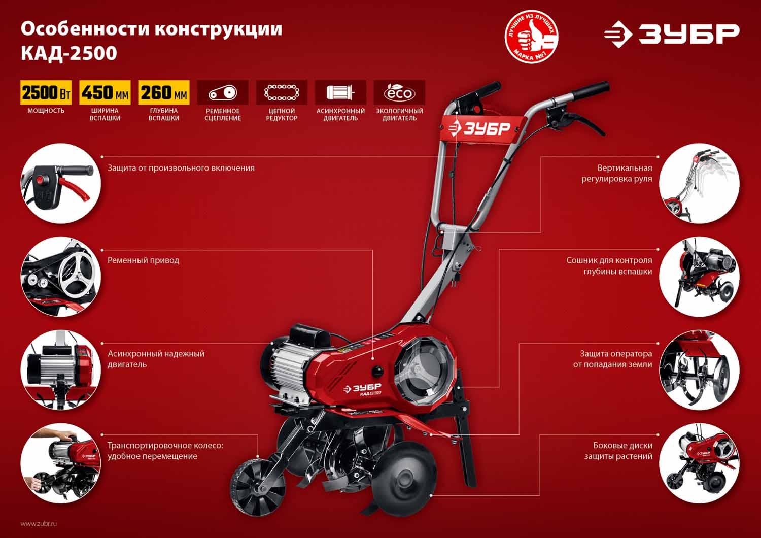 Культиватор электрический Зубр Мастер КАД-2500 купить - цена ...